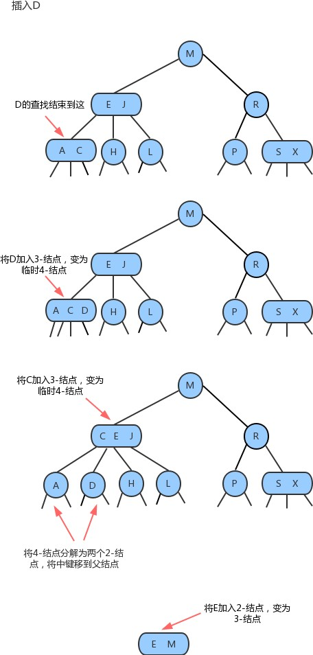 数据结构与算法（黑马and超详细）黑马 数据结构 笔记 Csdn博客