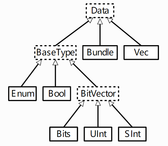 spinal HDL - 02 - Spinal HDL数据类型 - 基本数据类型_spinalhdl-CSDN博客