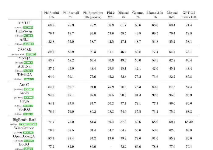 人人可拥有GPT4，比得上GPT4的开源Llama3-CSDN博客