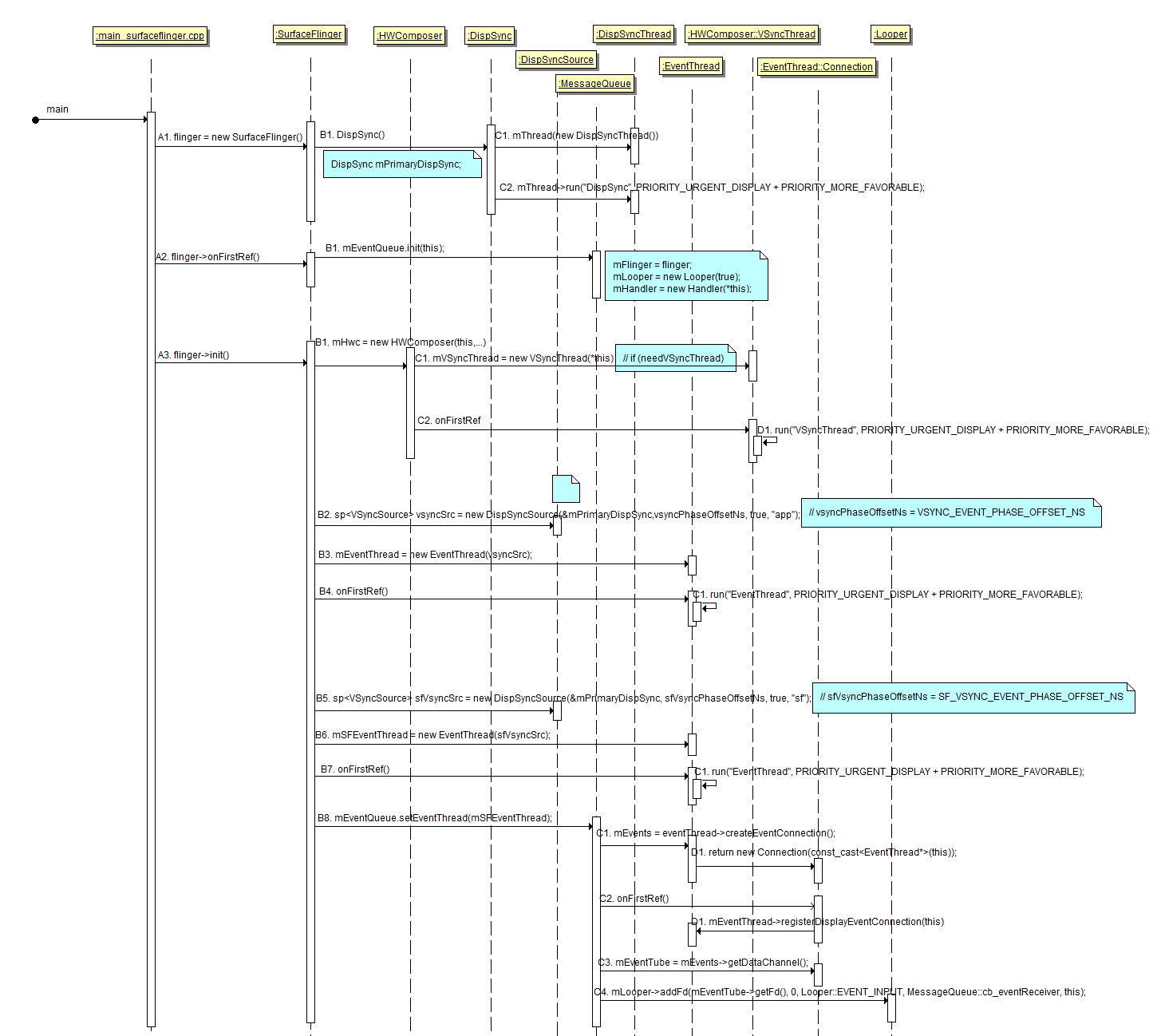 Android 显示 一、 Vsync_gpu和display-CSDN博客