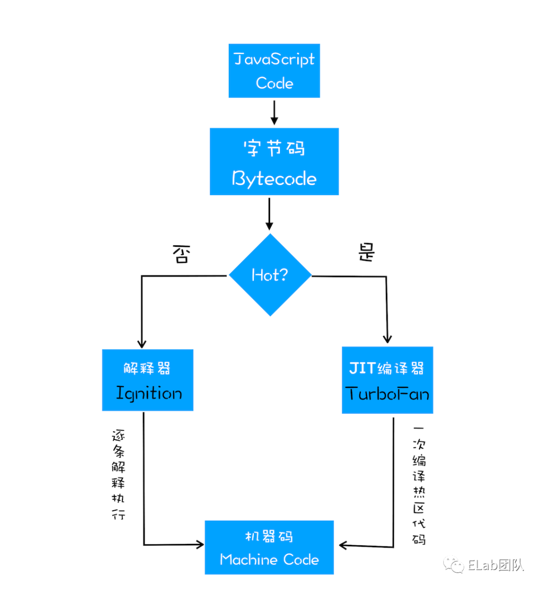 为什么叫V8不叫V9？究竟是怎么工作的？-CSDN博客
