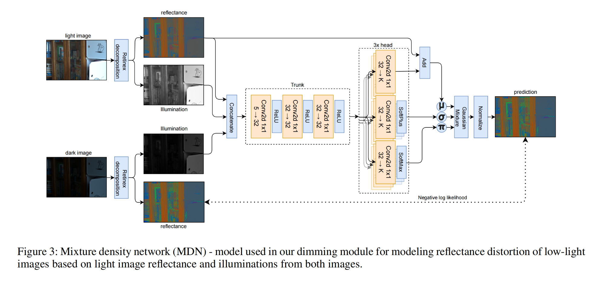 CV计算机视觉每日开源代码Paper with code速览-2023.10.17_consistnet: enforcing 3d ...