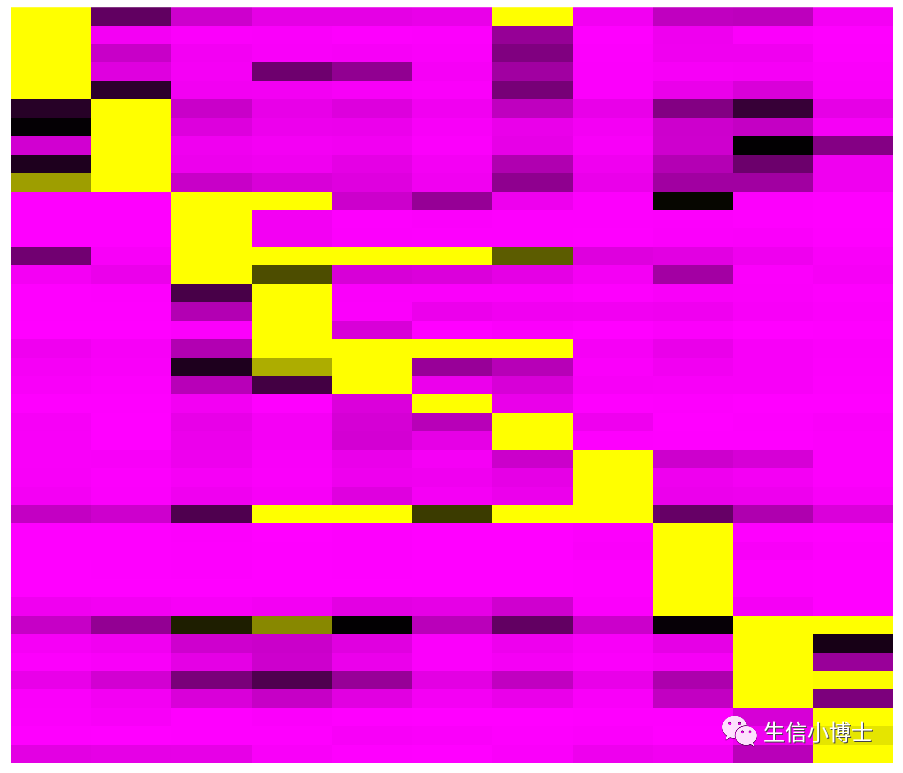 20万单细胞的热图要这么画_doheatmap用每组的平均值画-CSDN博客