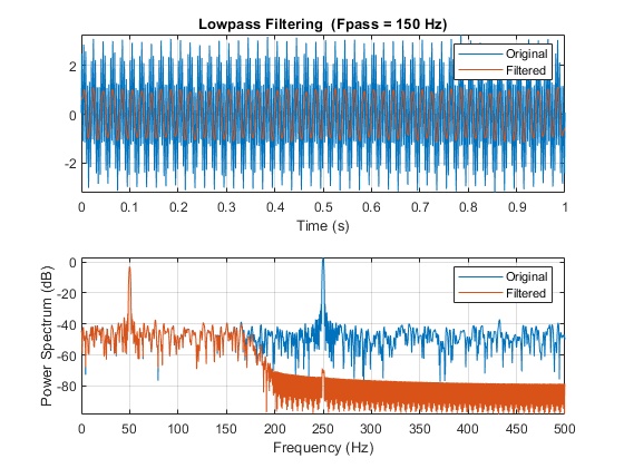 filter函数的用法matlab_MATLAB 低通滤波器 low pass filter-CSDN博客