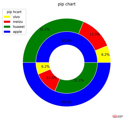 Python中用turtle画一个圆形python绘图turtle画圆turtle画圆弧的代码 Csdn博客 