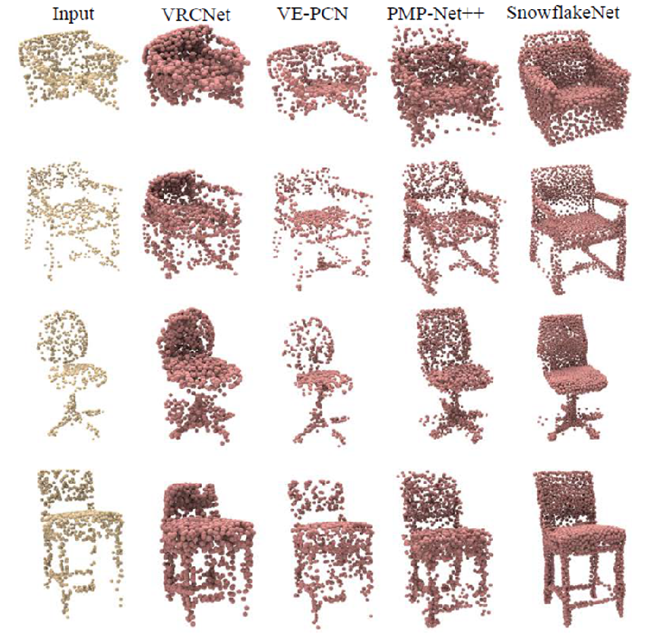顶刊TPAMI 2022！清华刘玉身团队提出SPD：雪花反卷积网络-CSDN博客