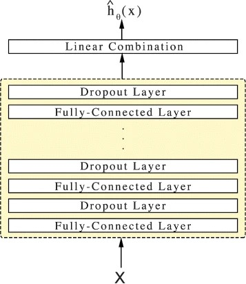 神经网络模型--DEEPSURV-CSDN博客