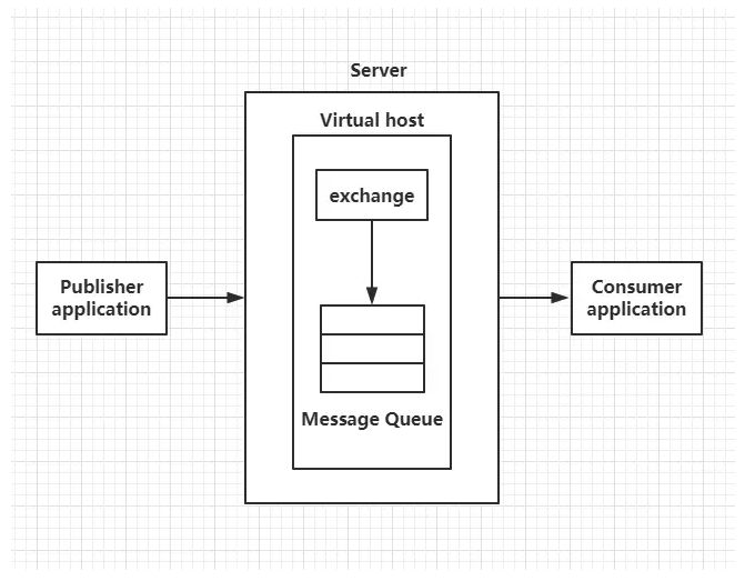 RabbitMQ在Openstack中的使用_rabbitmq在openstack中的作用-CSDN博客