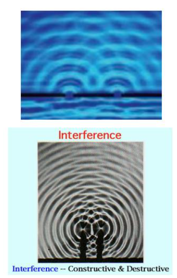 Diffraction、Scatterring、Diffusion、Reflection 衍射、散射、干涉、折射 傻傻分不清 ...