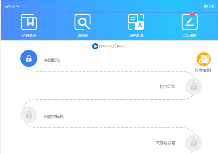 10个最佳python学习网站,建议大家收藏! Csdn博客