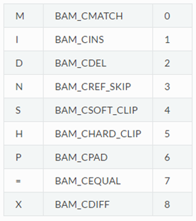 linux bam文件格式,pysam - 多种格式基因组数据（sam/bam/vcf/bcf/cram/…）读写与处理模块（python ...