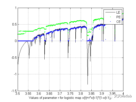 基于顺序模式的度量的多元时间序列非线性分析的matlab工具箱代码多元时间序列 Matlab Csdn博客