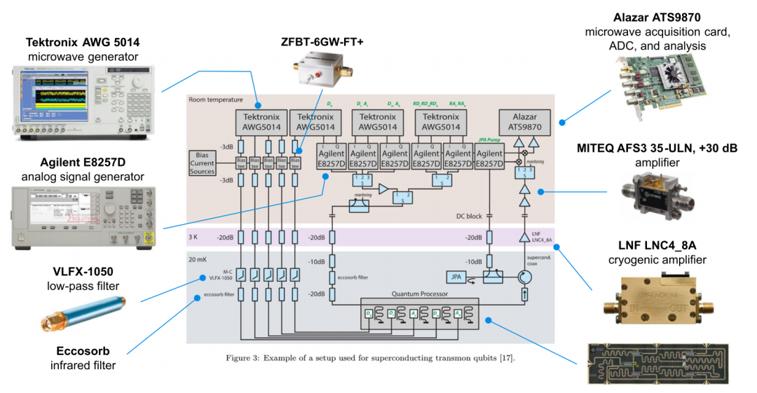 IBM 433 QPU低调上线！详解超导量子的前世今生_超导逻辑比特-CSDN博客