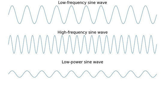 使用 Scipyfft 进行fourier Transform:python 信号处理 Csdn博客