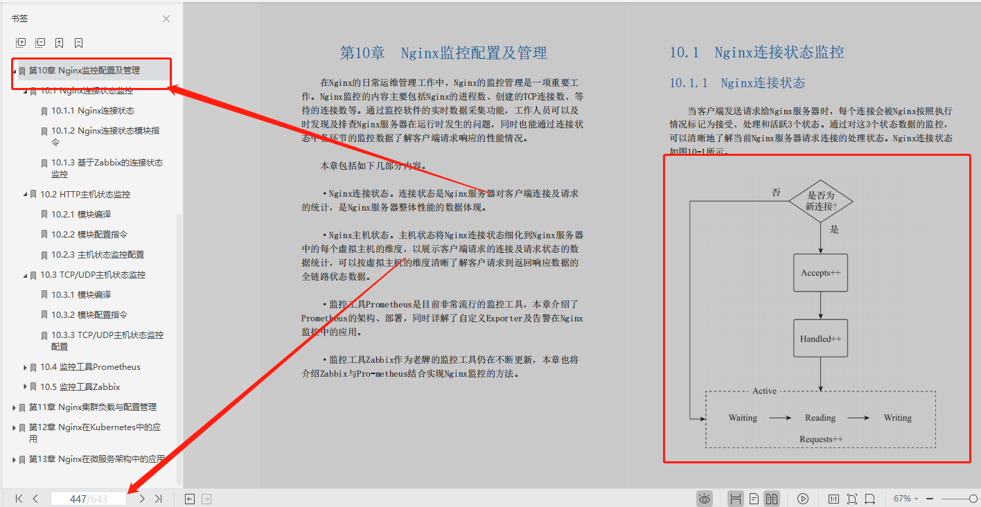 详解nginx基础知识、工作原理、核心应用、运维管理、集成扩展 阿里p8架构师从应用、运维及与k8s和微服务3个维度阿里p8运维 Csdn博客