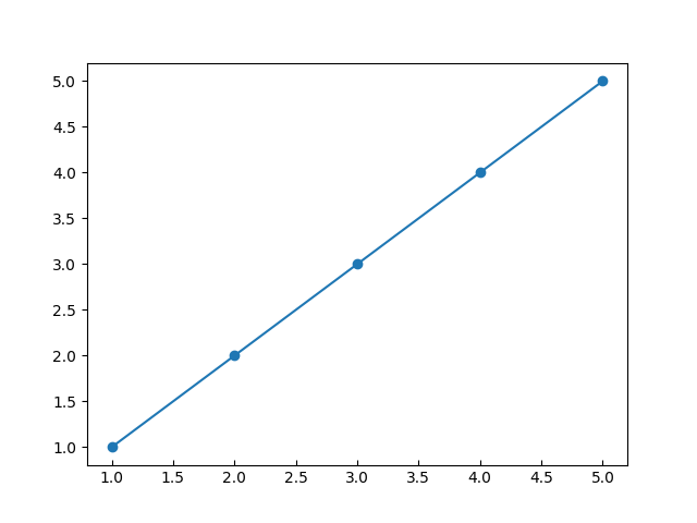 Python数据可视化：Matplotlib坐标轴设置_python matplot 坐标轴 突出显示-CSDN博客