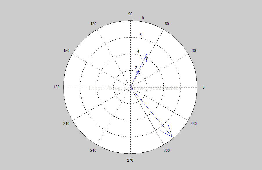 matlab compass函数,Matlab基本函数-compass函数 | 学步园-CSDN博客