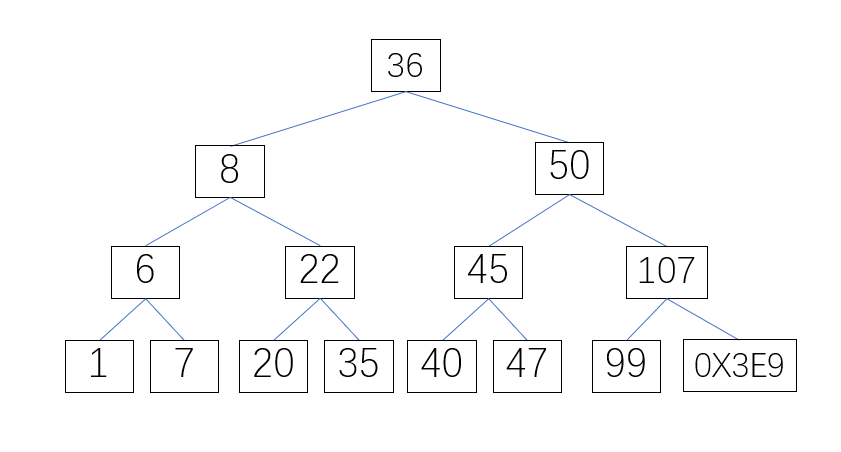 csapp bomb lab详解_sub $0x8,%rsp-CSDN博客