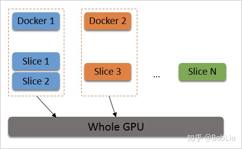 docker用gpu的参数_【AI算力】GPU虚拟化技术对比: vGPU、cGPU和vCUDA_五犬的博客-CSDN博客