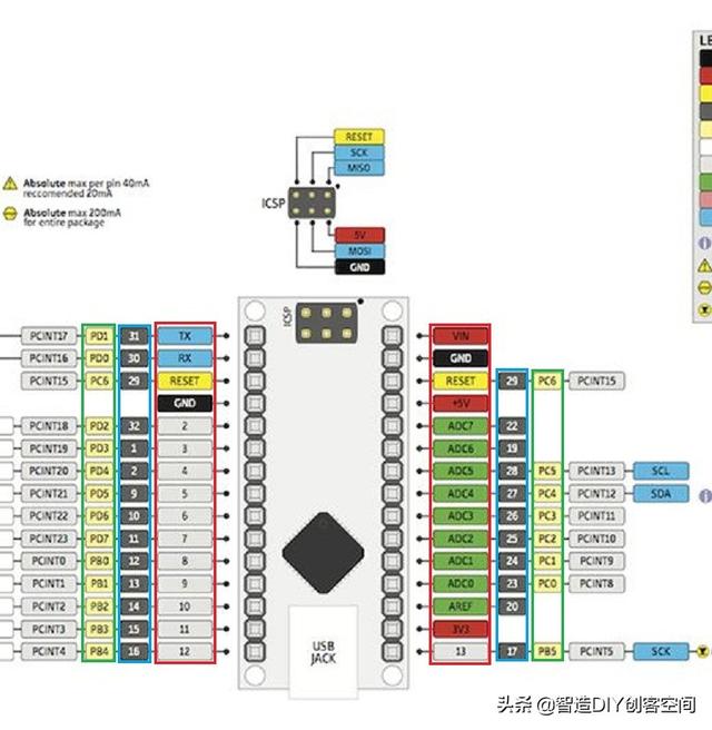 Arduino I2c 如何写16位寄存器arduino之我见weixin39633455的博客 Csdn博客