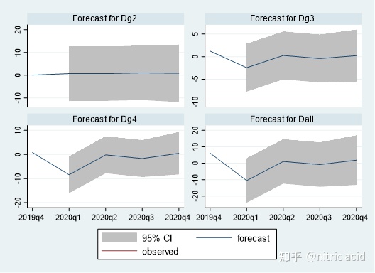 var模型matlab代码_VAR模型 | 实践篇_weixin_39715460的博客-CSDN博客
