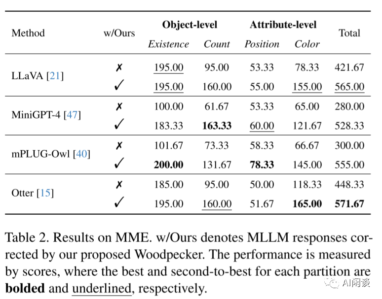 LMM 评估指标汇总：20+模型、7个维度_vqa mmb mme-CSDN博客
