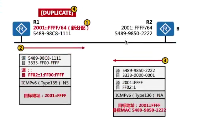 【HCIE】15.OSPFV3_dis ospfv3 lsdb link option-CSDN博客