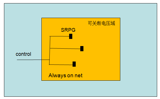 Low Power概念介绍 -CSDN博客