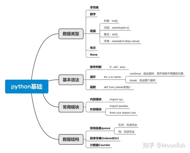 《python编程基础及应用》python基础编程例子python语言基础与应用 Csdn博客