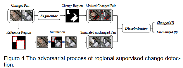 2023-3 无监督/弱监督/区域监督变化检测：生成对抗网络全卷积变化检测框架_对抗网络做变化监测-CSDN博客