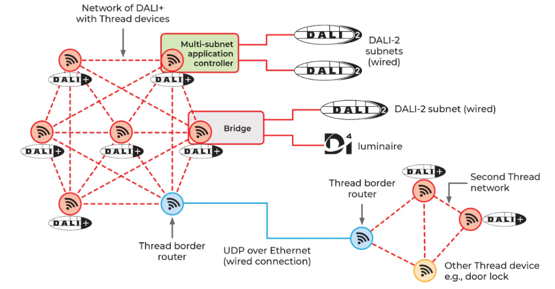 DALI实现无线的两种方式_dali+ 和dali--CSDN博客