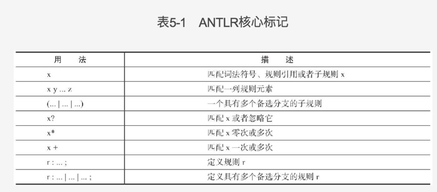 ANTLR 4 实践上篇 - grammar_antlr grammars4-CSDN博客