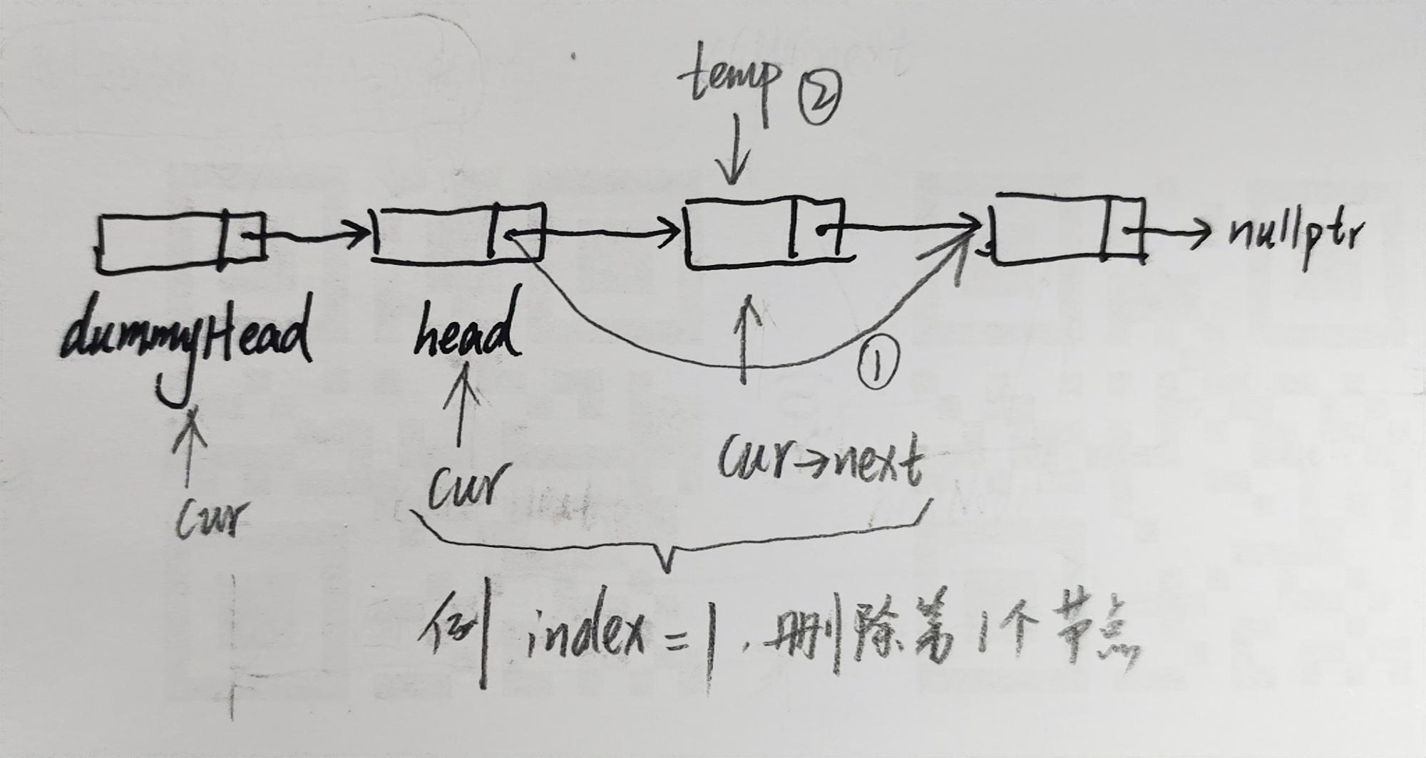 链表操作综合_链表next val-CSDN博客