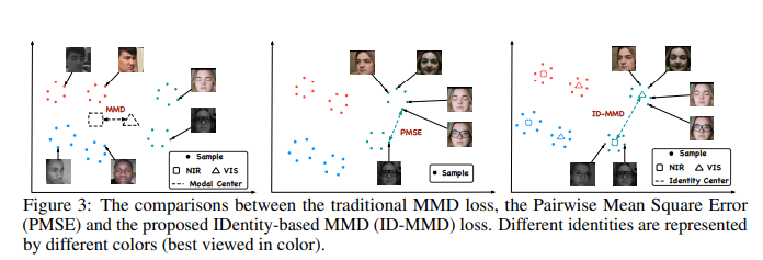 InsightFace又出新作！合成更真实更多样近红外人脸图片，助力“近红外-可见光”跨域人脸识别...-CSDN博客