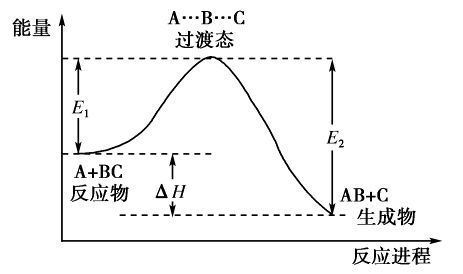 VASP实用教程：过渡态计算-CI-NEB方法_vasp警告过渡态基向量不同-CSDN博客