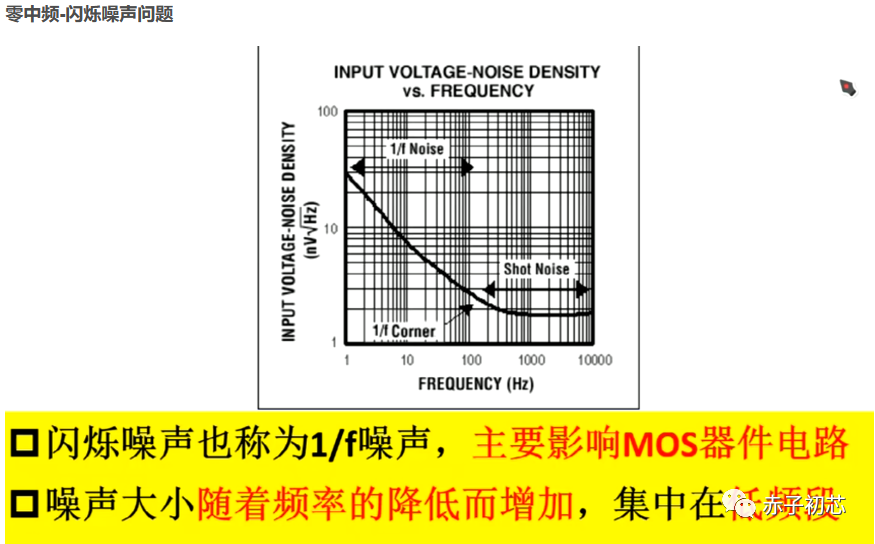 射频接收机_零中频 iip2-CSDN博客