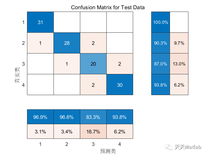 【lstm分类】基于长短期记忆网络的数据分类预测附matlab代码基于lstm长短期记忆网络的数据分类预测 Csdn博客