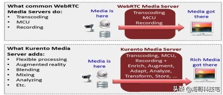 如何打造自己的WebRTC 服务器_webrtc服务器搭建-CSDN博客