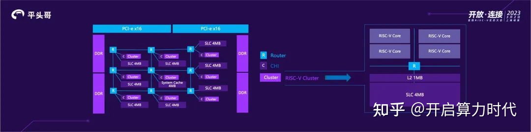 高清无码：2023年玄铁RISC-V生态大会，算能SG2042与澎峰科技的高性能计算型服务器共同亮相-CSDN博客