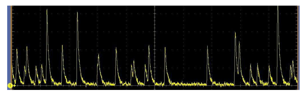 用于激光雷达的 APD，SPAD 和 SiPM 分析-CSDN博客