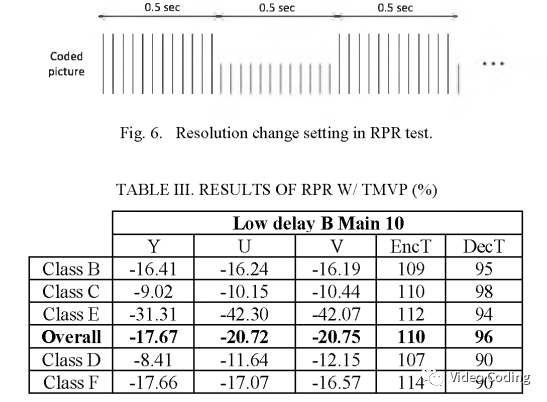 VCIP 2020：面向VVC的自适应分辨率改变_reference picture resampling-CSDN博客