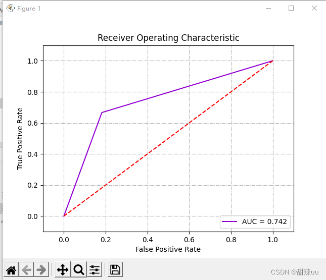机器学习：python 分类问题 画roc曲线实战_roc曲线美化python-CSDN博客