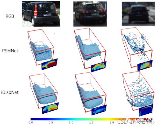通过形状先验引导的3D目标检测方法（Disp R-CNN解读）-CSDN博客