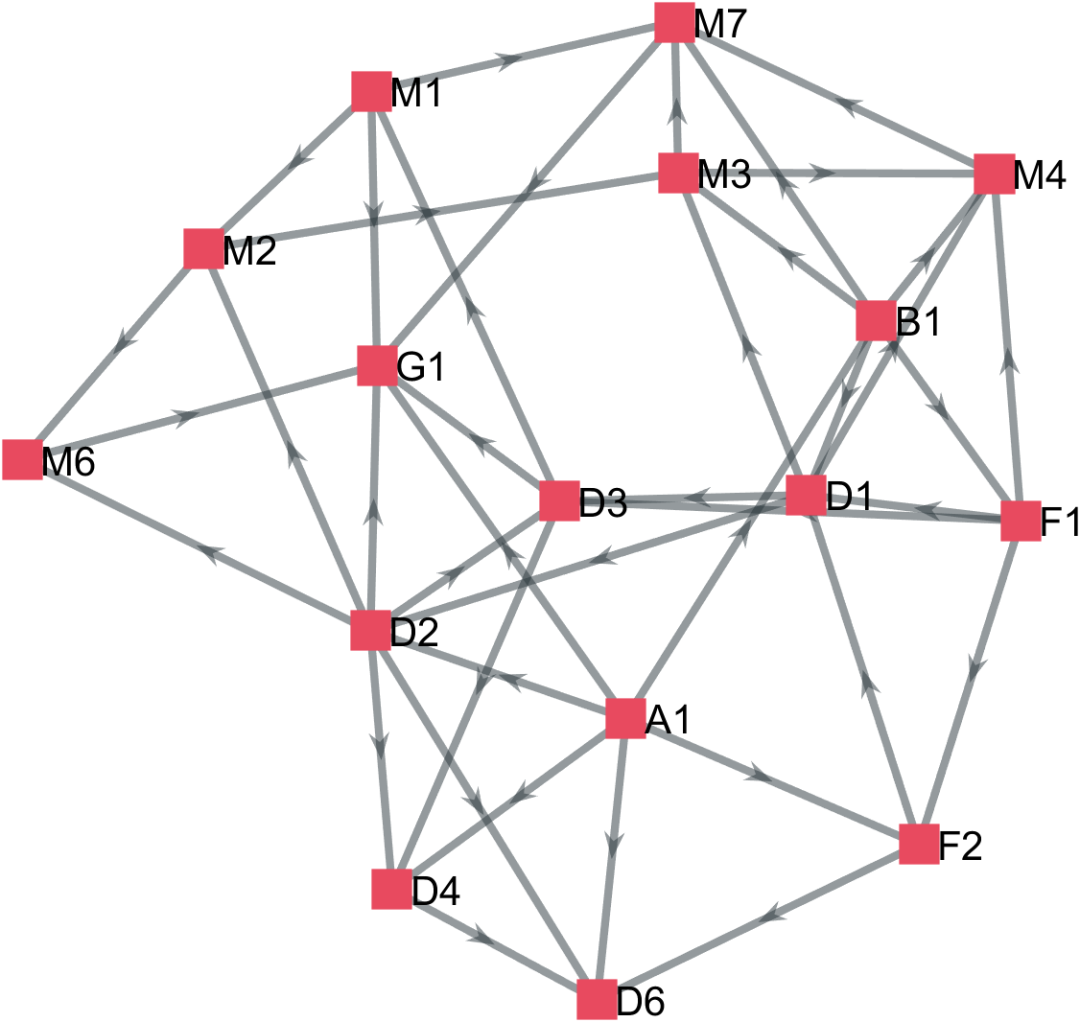 Matlab论文插图绘制模板第89期—有向图plotglayoutcircle Csdn博客