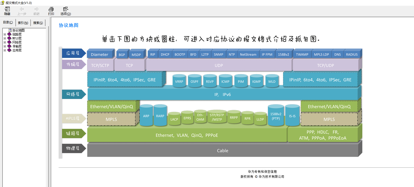 网络协议报文格式大全中文图文说明，华为官方出品报文格式大全chm Csdn博客 