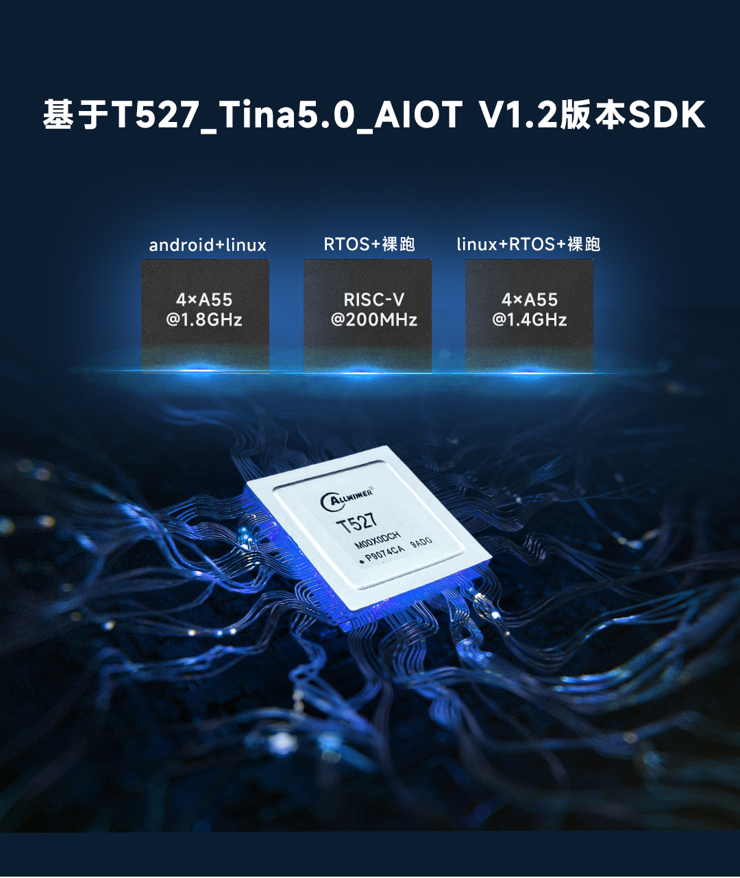 米尔T527系列核心板,高性能车载视频监控、部标一体机方案_mr527-CSDN博客