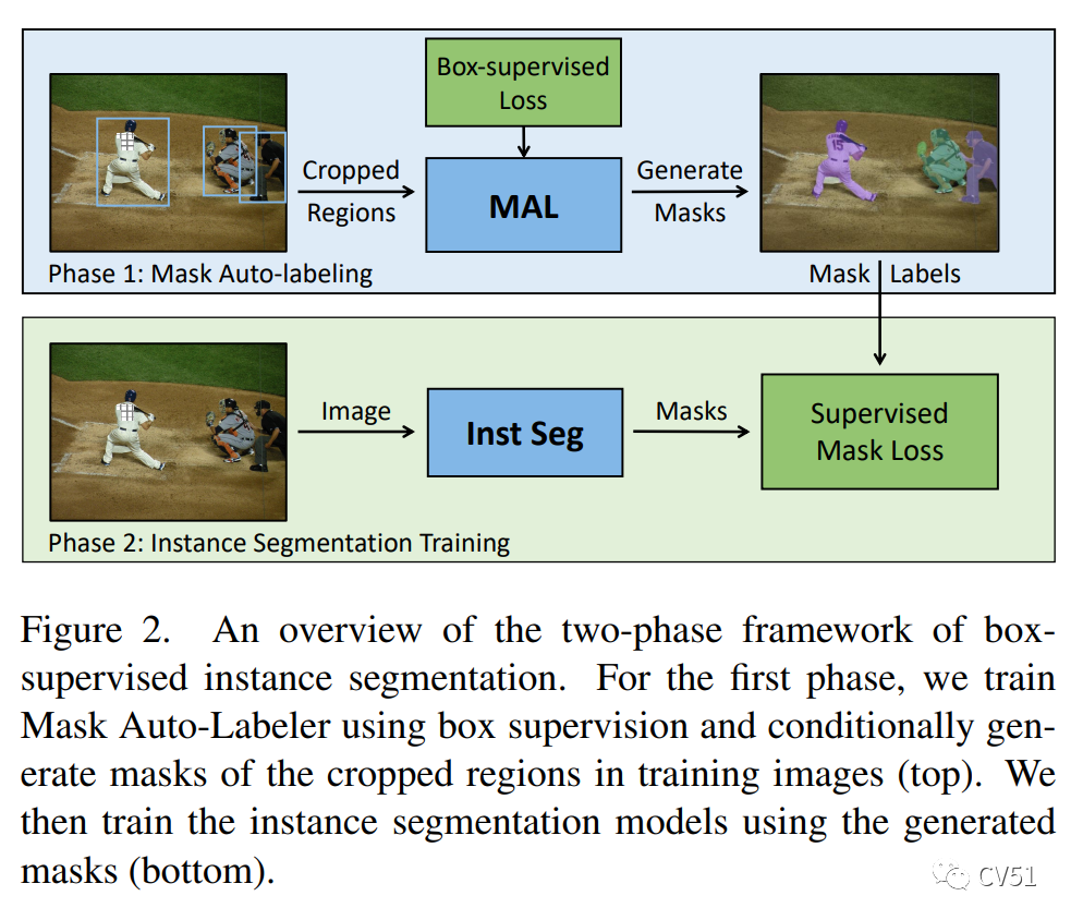 标定神器 | 实例分割自动标定（英伟达&复旦）-CSDN博客
