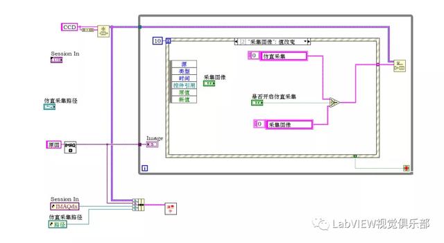 labview编程详解_Labview编程之IMAQ ReadFile2仿真采集详解-CSDN博客