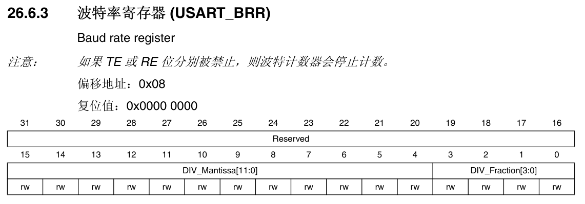 14 STM32F429 USART-CSDN博客
