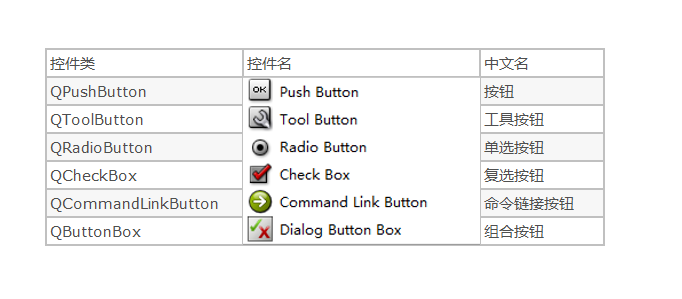 Android使两个按钮垂直居中显示 Pyqt5控件 按钮控件系列 Qabstractbutton类 Csdn博客